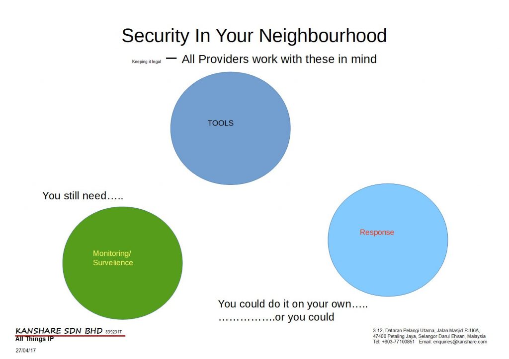 Neighbour hood Security Solution Ideas for Current Times | KANSHARE SDN BHD